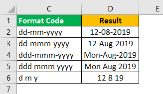 Format Cell in Excel | Top 6 Tips to Format Cells (With Examples)
