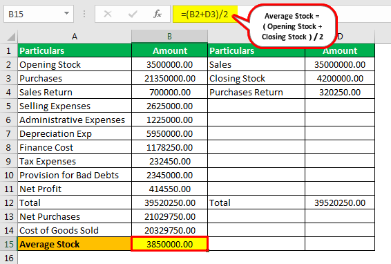 Stock Turnover Ratio - What Is It, Formula, How To Calculate?