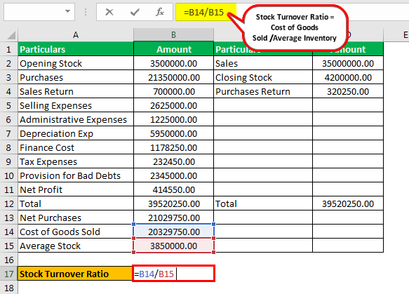 Stock Turnover Ratio - What Is It, Formula, How To Calculate?