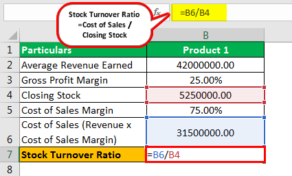 Stock Turnover Ratio - What Is It, Formula, How To Calculate?
