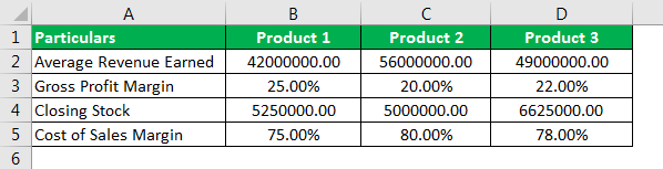 Stock Turnover Ratio - What Is It, Formula, How To Calculate?