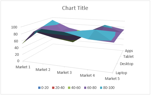 Surface Chart in Excel | Examples to Create Excel Surface Plot