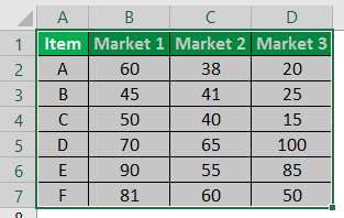 Surface Chart in Excel | Examples to Create Excel Surface Plot