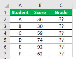 VBA Switch Case | Examples to Use Excel VBA Switch Statement