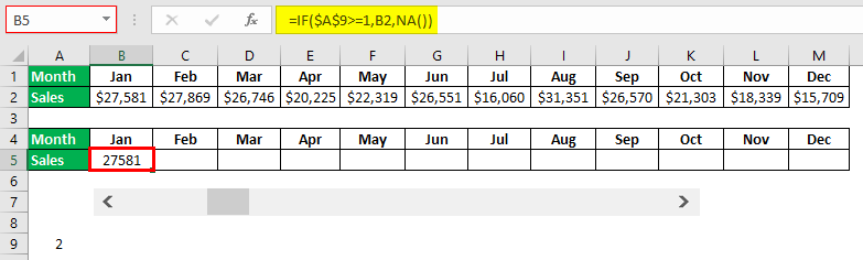 Interactive Chart in Excel | Creating Interactive Excel Graph