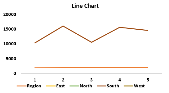 Interactive Chart in Excel | Creating Interactive Excel Graph