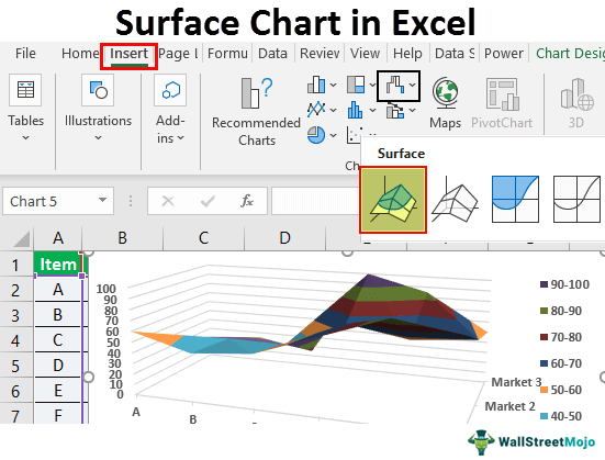 Surface Chart in Excel | Examples to Create Excel Surface Plot