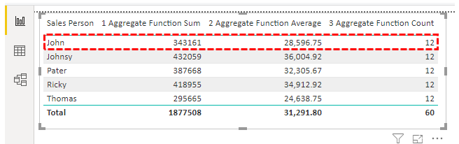 Power BI Aggregate Functions | Guide to use Aggregate Functions