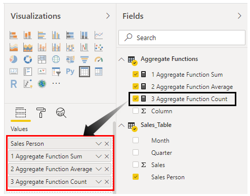 Power BI Aggregate Functions | Guide to use Aggregate Functions