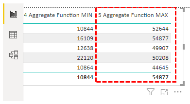 Power BI Aggregate Functions | Guide to use Aggregate Functions
