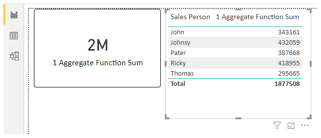 Power BI Aggregate Functions | Guide to use Aggregate Functions