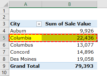 Power BI Calculate | How to use Calculate Dax Function?