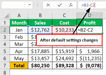 Excel Shortcut to Edit Cell | Step by Step Examples
