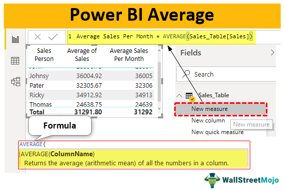Power BI Average | Examples to Measure Average in Power BI