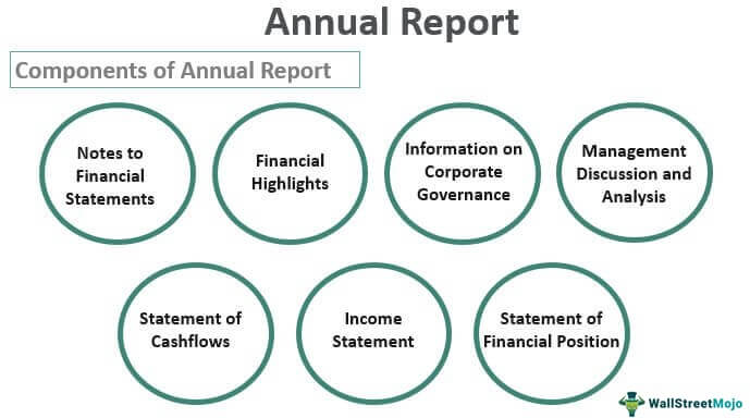 Annual Report (Definition, Components) | How to Read?