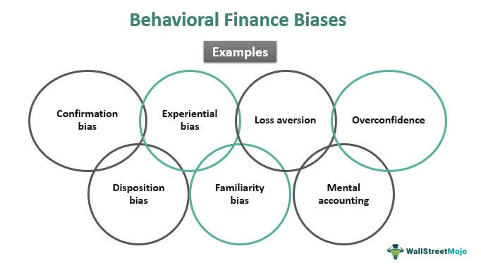 Behavioral Finance - Definition, Theory, Biases and Examples