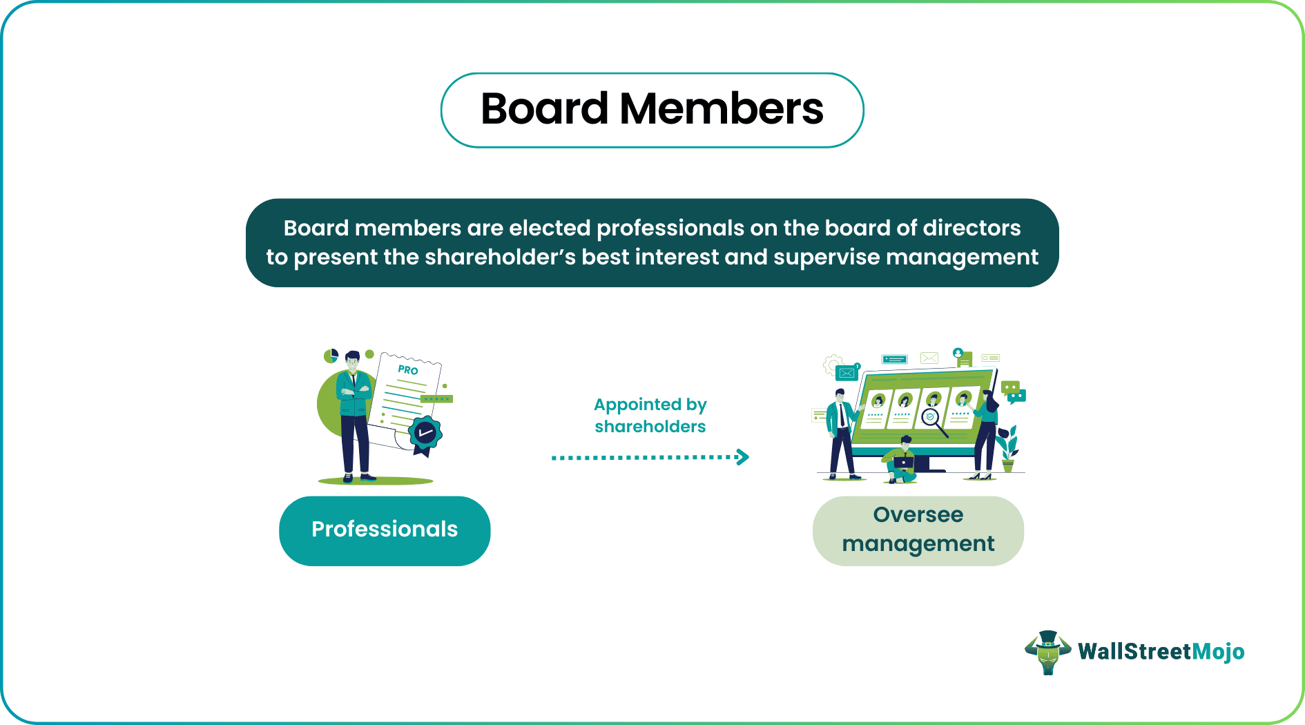 Board Members - Meaning, Positions, Responsibilities, Examples
