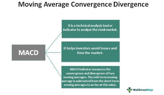 Moving Average Convergence Divergence - What Is It
