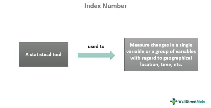Index Number - Meaning, Economics, Formula, Example, Calculate
