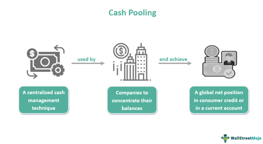 Cash Pooling - Meaning, Explained, Example, Benefits, Types