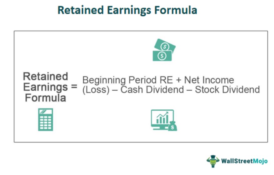 Retained Earnings Formula - What Is It, How To Calculate