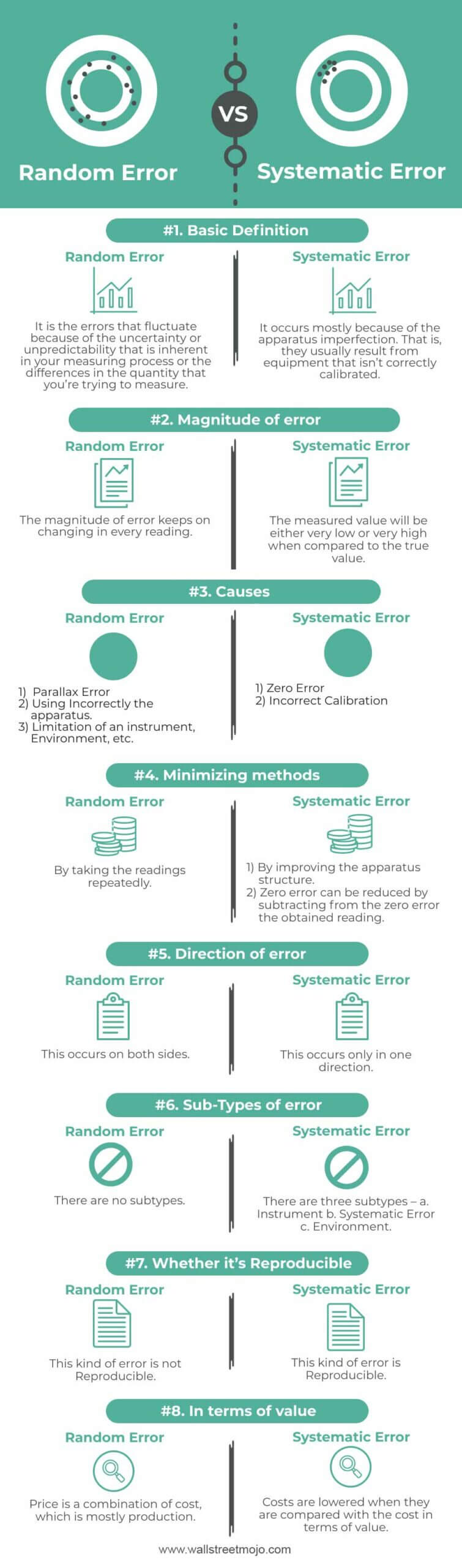 Random Vs Systematic Error Top 8 Differences With Infographics Random Vs Systematic Error Top 8 Differences With Infographics