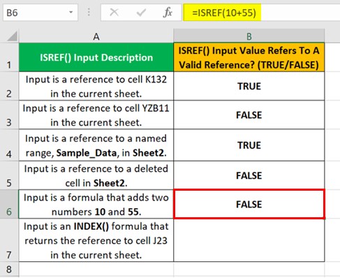 ISREF Function in Excel - Formula, Examples, How to Use?