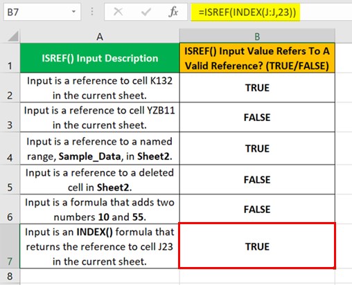 ISREF Function in Excel - Formula, Examples, How to Use?